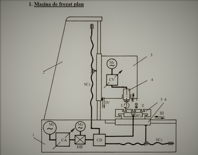 Masina de frezat plan.Constructie si cinematica - blog masiniunelte.ro